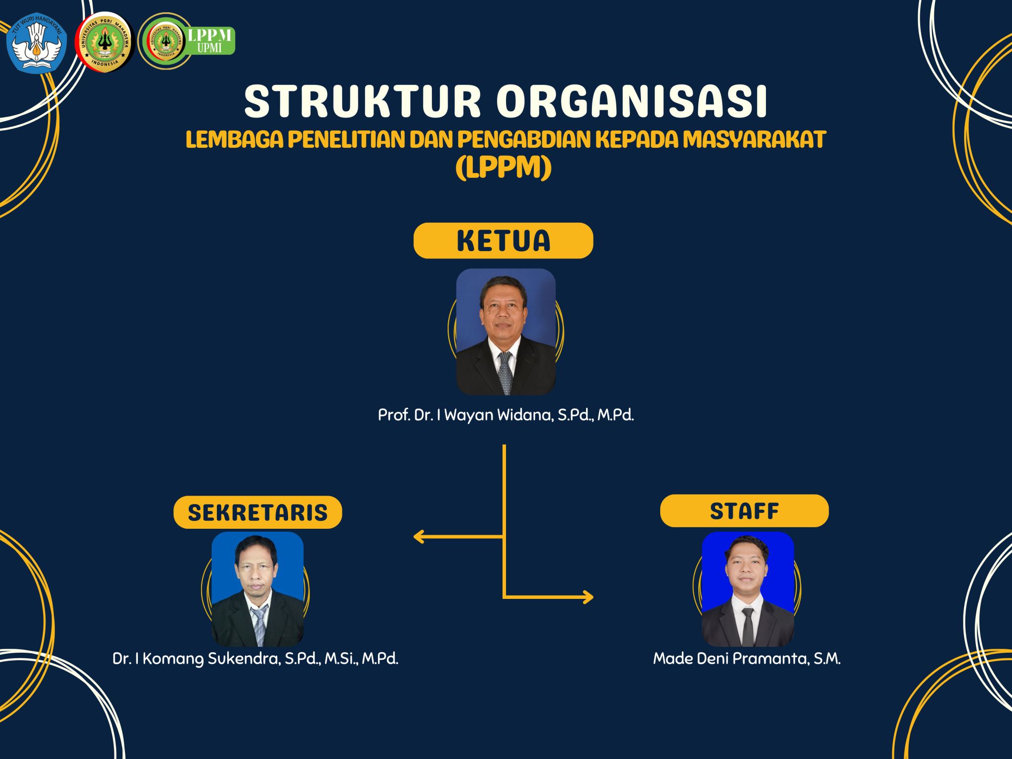 Struktur Organisasi - LPPM - Universitas PGRI Mahadewa Indonesia
